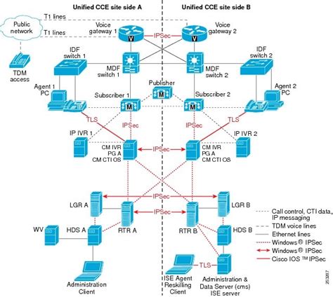 Cisco Ucce Diagram At Mary Amundson Blog