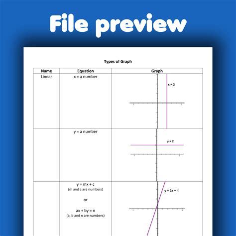 Types Of Graph Andy Lutwyche