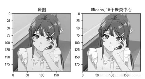 Kmeans算法实现步骤介绍及python代码 Csdn博客 Kmeans算法实现步骤介绍及python代码 Csdn博客