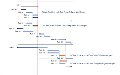 What Is The Dcma 14 Point Analysis Cept Ltd