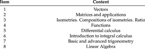 Syllabus Of The Mathematics Course Download Scientific Diagram