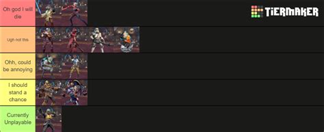 Star Wars Hunters Characters Tier List Community Rankings TierMaker