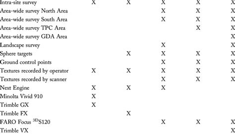 Terrestrial Laser Scanning Workflow At Çatalhöyük Download Table