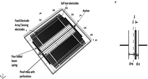Design Of Mems Capacitive Comb Accelerometer With Perforated Proof Mass For Seismic Applications