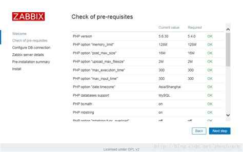 开发人员学linux13：centos7安装配置it设备监控系统zabbixconfigure Error Ssh2 Library