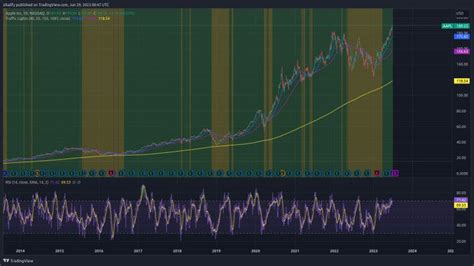 Apple Is About To Hit 3 Trillion In Market Capitalization By Hung Ta