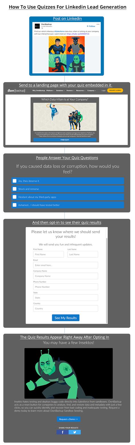 How To Make A Quiz For Linkedin Interact Blog