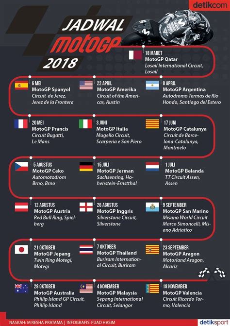 Jadwal MotoGP Motogp Moto Gp Motogp News
