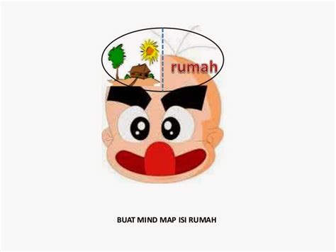 Architecture Contoh Mind Mapping Dalam Arsitektur