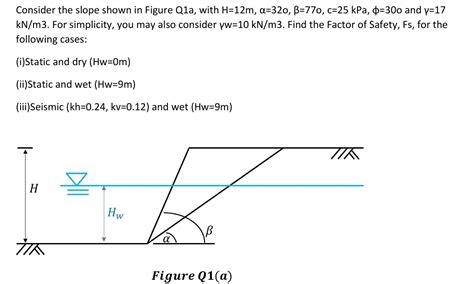 Consider The Slope Shown In Figure Q1a With StudyX