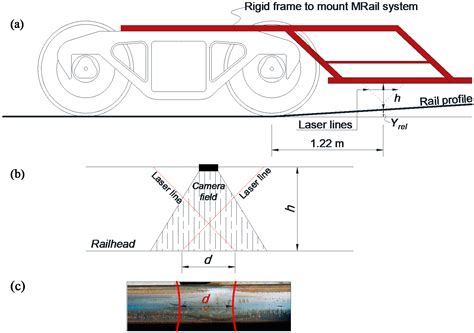 Continuous Evaluation Of Track Modulus From A Moving Railcar Using Ann Based Techniques