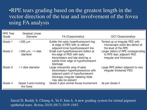 Ppt Rpe Tear Powerpoint Presentation Free Download Id11697116
