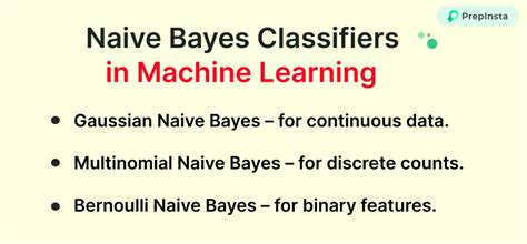 Naive Bayes Classifiers » PREP INSTA
