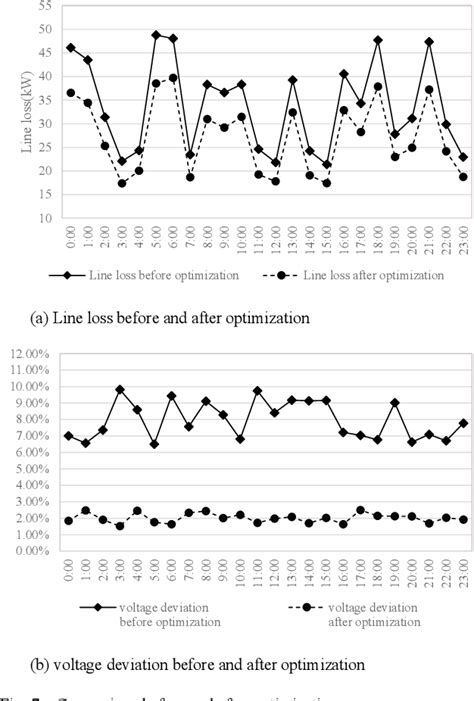 Figure 7 From Reactive Power Optimization Of Active Distribution