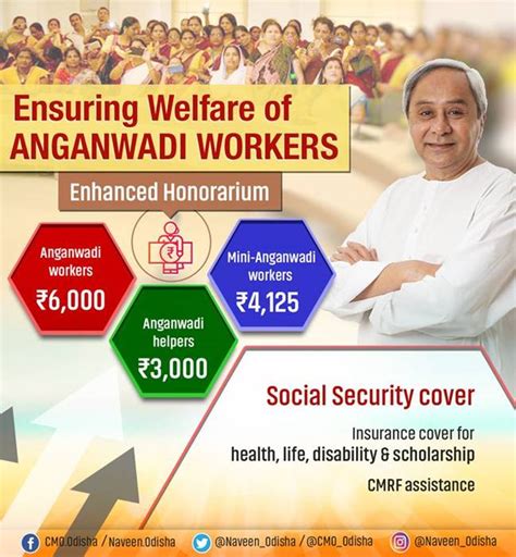 Chief Minister Of Odisha