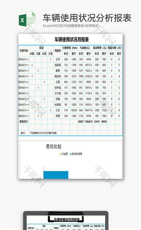 车辆使用状况分析报表excel模板千库网excelid：89967