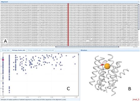 Screenshot Of The Interactive Entropy And Variability Page The Download Scientific Diagram