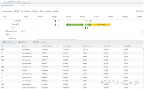 ascendcl应用使用profiling工具进行性能调优 知乎