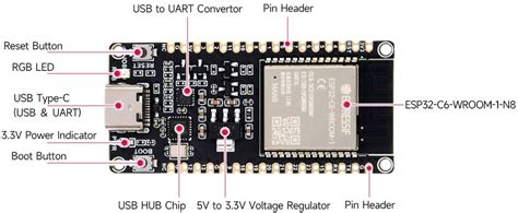 Waveshare Launches Development Board With Risc V Chip And Wifi 6