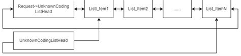 cve 2022 21907分析与复现 月明星稀