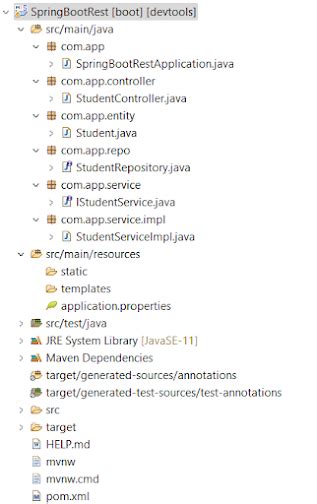 How To Create Rest Api Using Spring Boot In Eclipse By Idiot Medium
