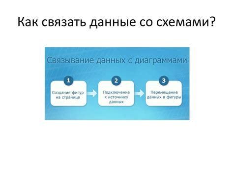 Работа в Ms Visio 2016 Связывание данных со схемами часть 3