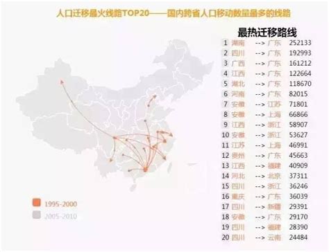 中国人口迁移大地图 东北人口严重流失？你让这九个省怎么想？ 知乎