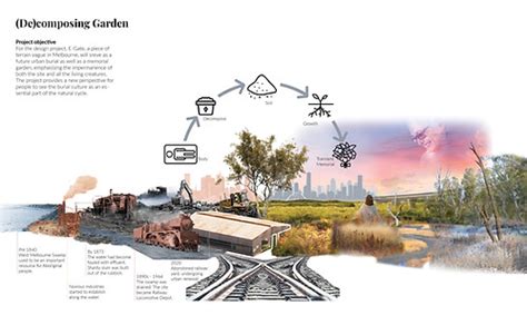 De Composing Garden Helena Cui