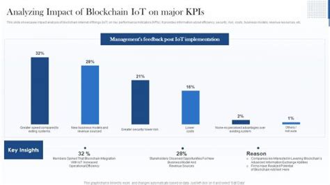IoT Blockchain PowerPoint Templates Slides And Graphics