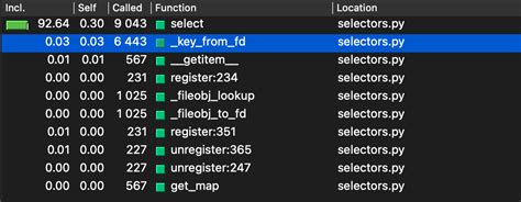 Reduce Overhead To Addremove Asyncio Readers And Writers · Issue