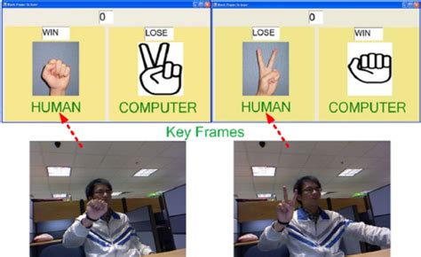 arithmetic computation download scientific diagram