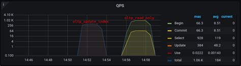 Statement Executions Are Counted As `execute` Type · Issue 37503 · Pingcap Tidb · Github