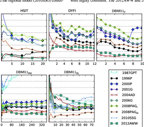 Development Of The Average Value Of Event Based Weighted Mean Absolute Download Scientific