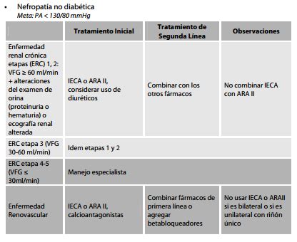 Hipertensión Arterial Esencial Síntesis de Conocimientos