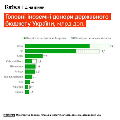 Як українська економіка пережила війну 2022 року Дніпропетровське Інвестиційне агенство
