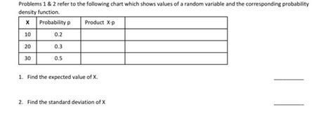 Solved Problems 1 And 2 Refer To The Following Chart Which