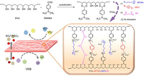 Acs Applied Polymer Materials Vol 5 No 9 Acs Publications