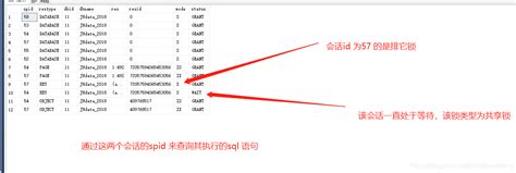 Sqlserver 如何检测事务阻塞的sql Csdn博客