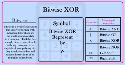 Bitwise Xor Calculator Online Easy Online Converter Calculatorport