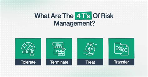What Is Risk Management In Project Management Strategies For Success