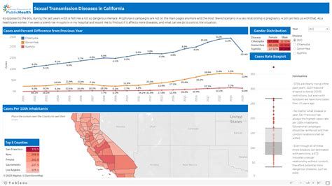 Github Datakrdodataviz Here You Will Find Some Projects Ive Created With Data Visualization