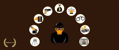 مجازات سرقت حدی حکم حد سارق دفتر حقوقی حق گرا