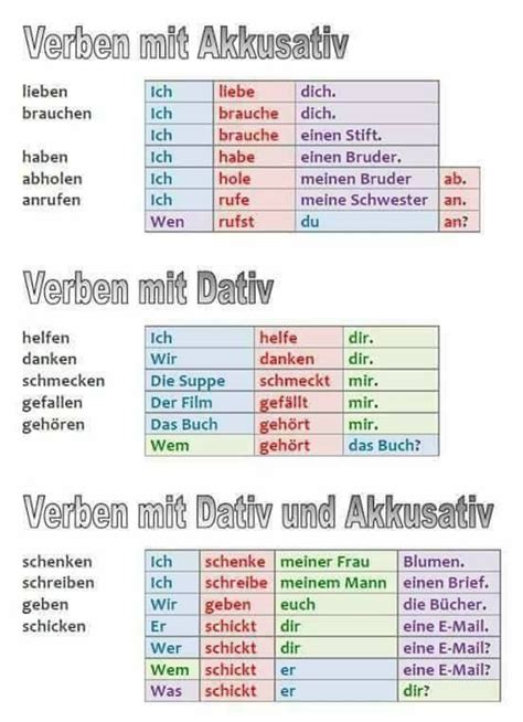 Verben Mit Dativ Und Akkusativ Beisspiel Hot Sex Picture