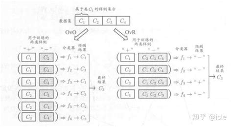 机器学习 读书笔记 知乎