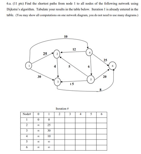 Solved 6a 11 Pts Find The Shortest Paths From Node 1 To