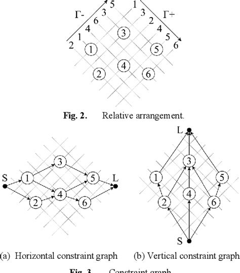 Figure 1 From Optimal Motion Planning And Layout Design In Robotic