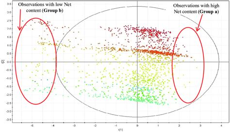 principal component analysis mspc pca download scientific diagram