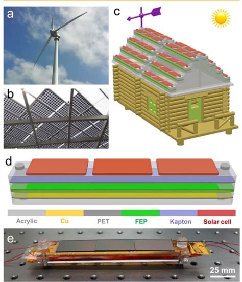 Energy Harvesting Is An Emerging Iot Enabler Bench Talk