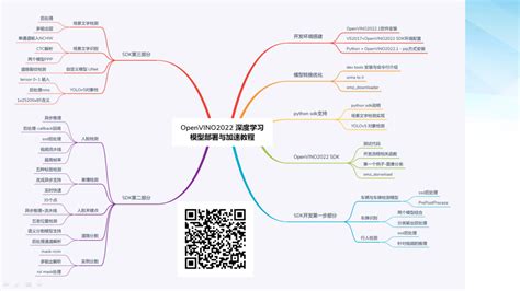 深度学习系统化学习路线图发布了 智源社区