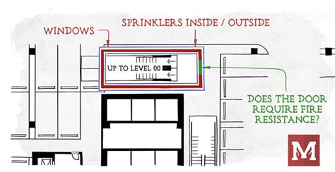 Blog Posts Meyerfire